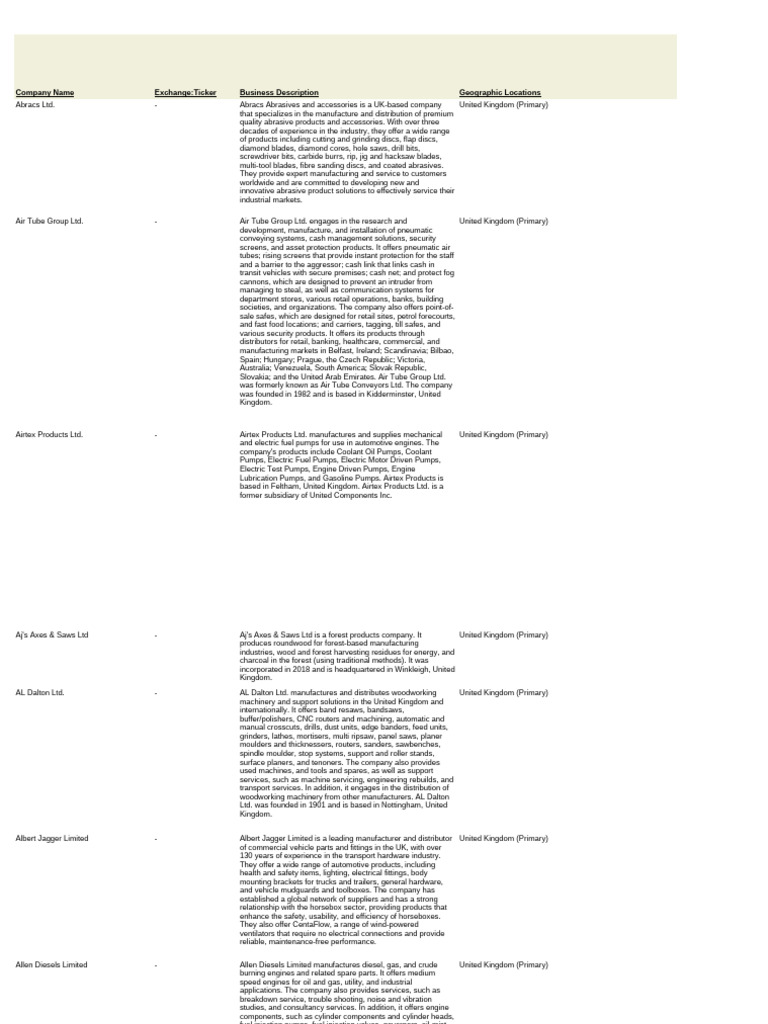 Company Name Exchange:Ticker Business Description Geographic Locations ...