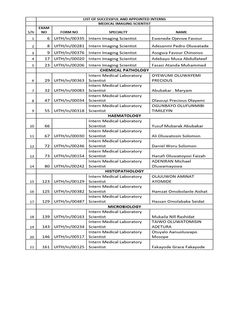 List of Successful and Appointed Interns-1 | PDF