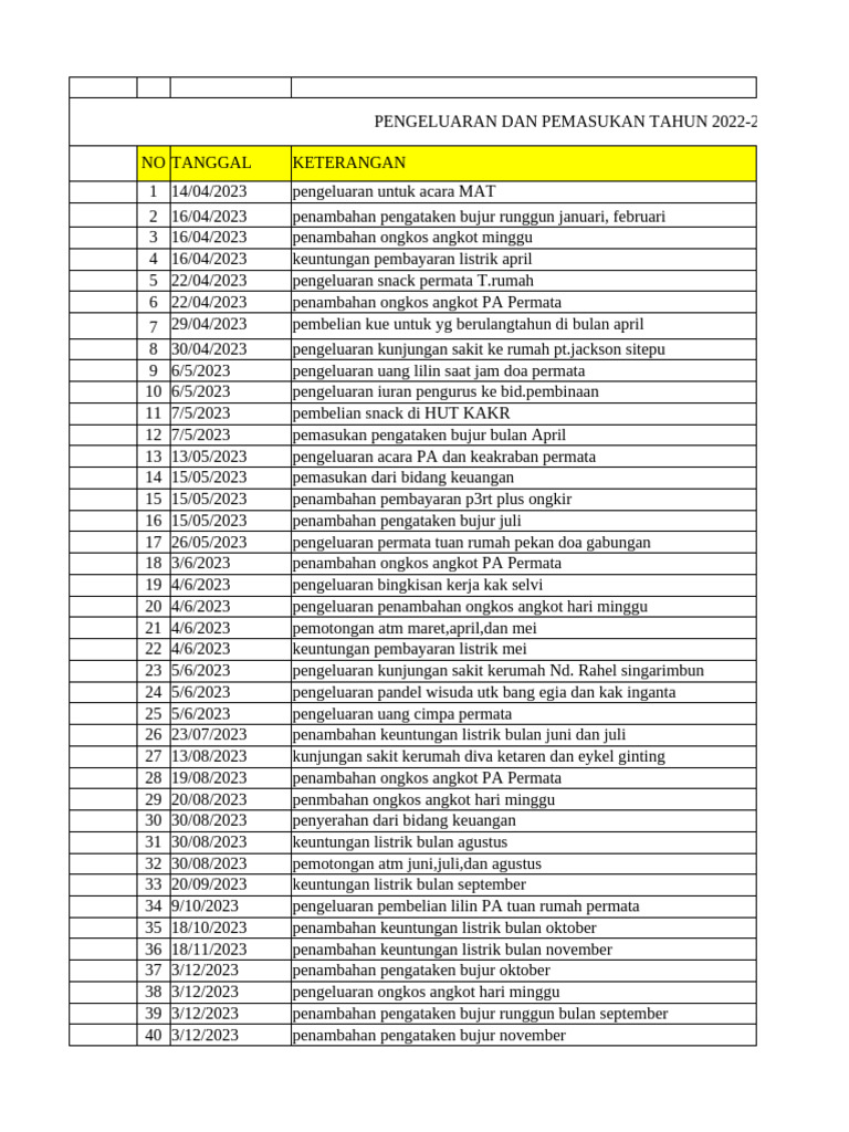 Buku Bendahara Permata Fix Setelah Mat | PDF