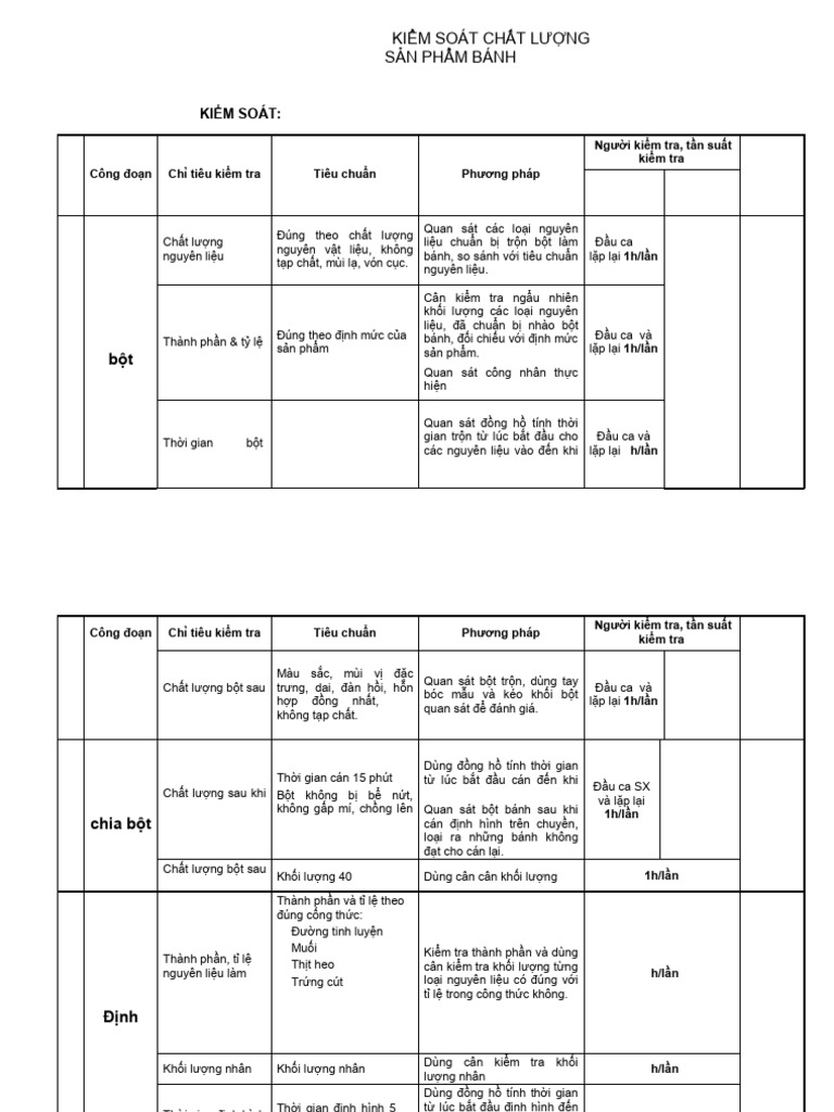 Kế Hoạch Kiểm Soát Chất Lượng Sản Phẩm Bánh Bao | PDF