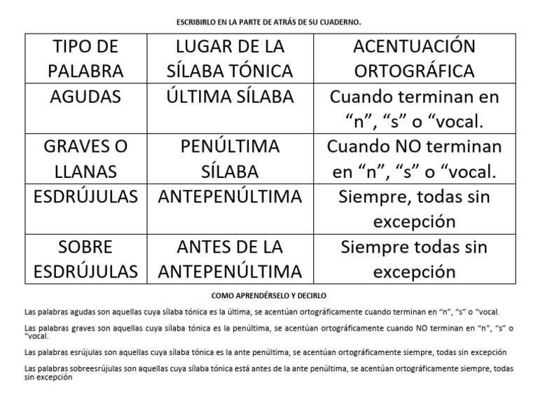 Reglas de Acentuación Tabla | PDF | Poesía