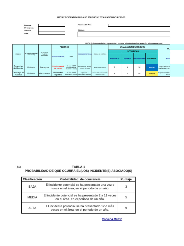 Matriz Iper - Grupo 3 | PDF