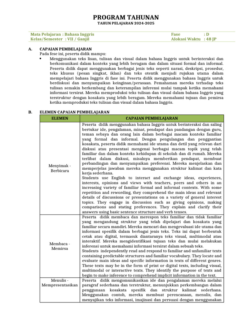 Program Tahunan | PDF