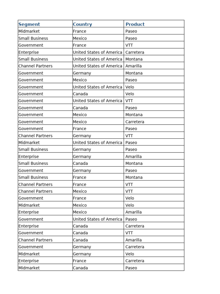 Excel - 2 Answer | PDF