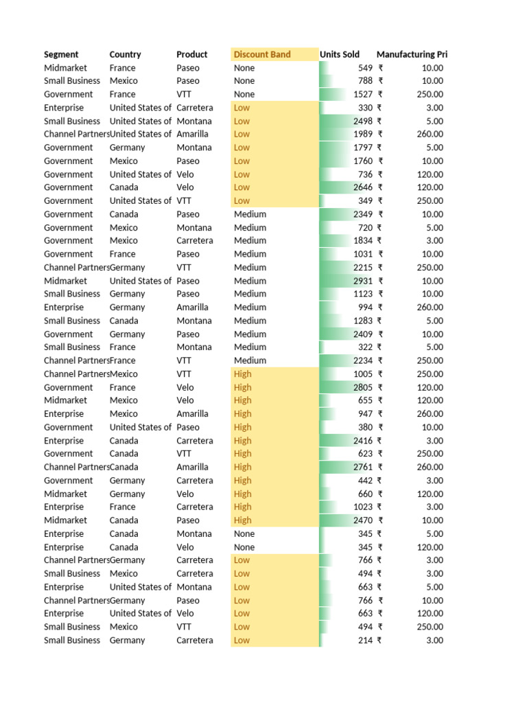 Excel 4 Answer | PDF