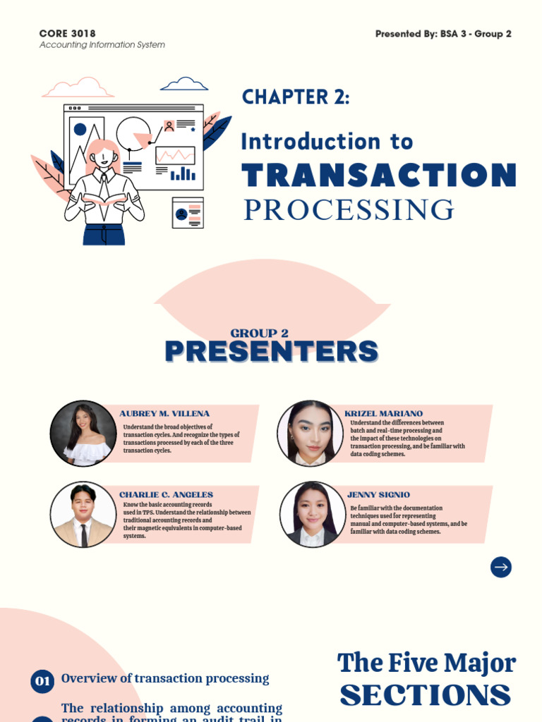 Ais Chapter 2 Introduction To Transaction Processing 20240913 142322 0000 Pdf
