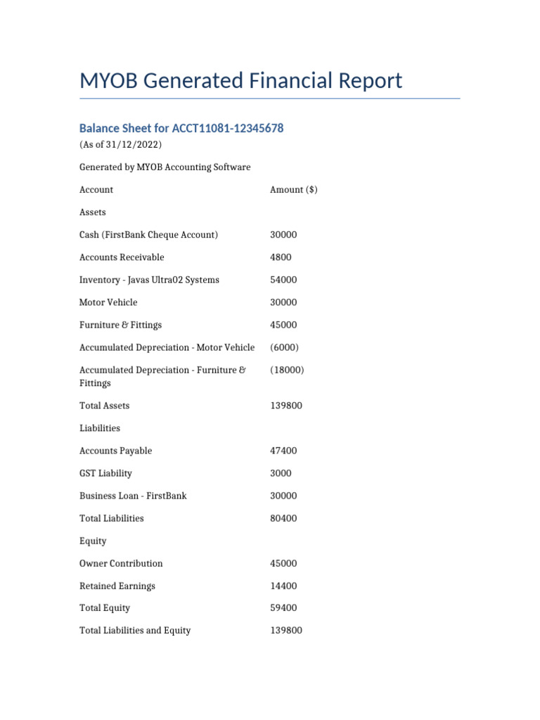Balance Sheet MYOB With Headings | PDF