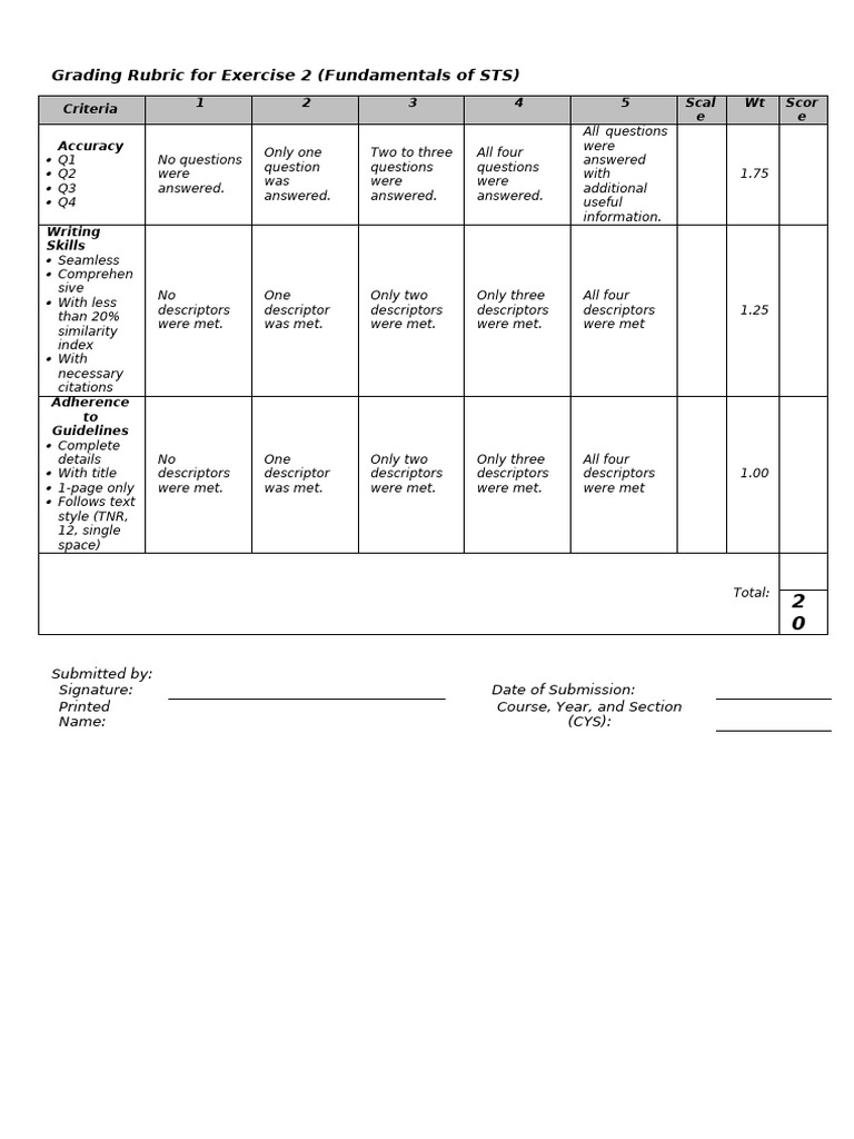 Fundamentals of STS | PDF