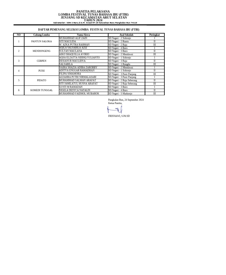 DAFTAR PEMENANG FTBI 2024 | PDF