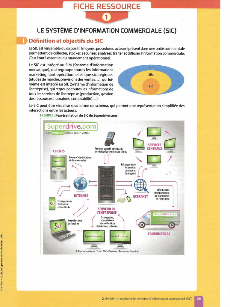 Chap2 Enrichir Et Exploiter Le Système D'information Commerciale (SIC) | PDF