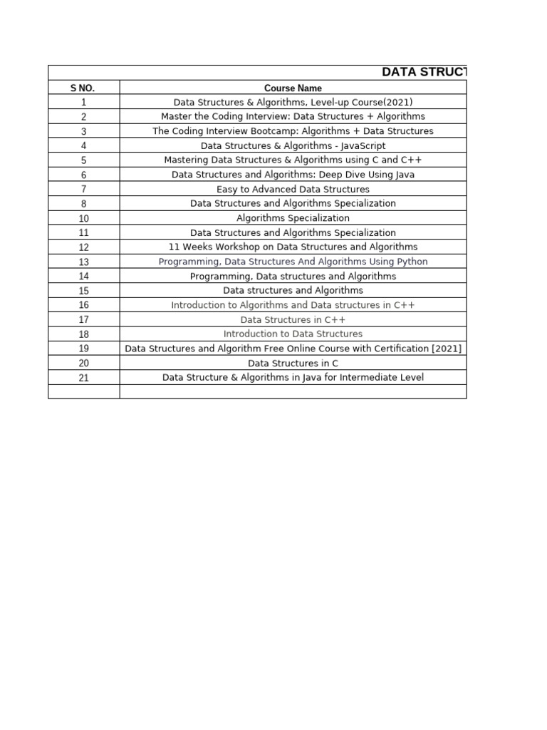 Courses | PDF
