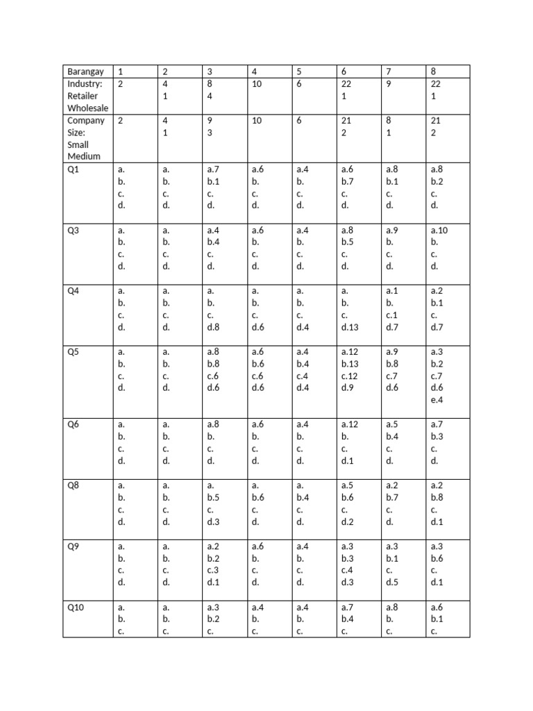 Tally Per Barangay | PDF