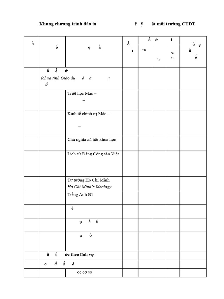 Khung CTDT CNKTMT - clctt23 | PDF