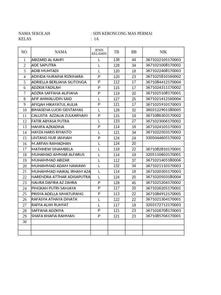 File SDN KMP 2024-2025 | PDF
