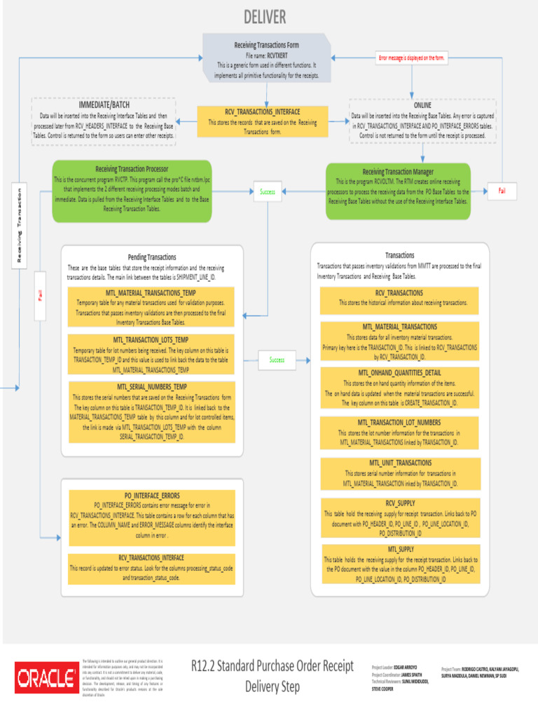 Deliver Step | PDF