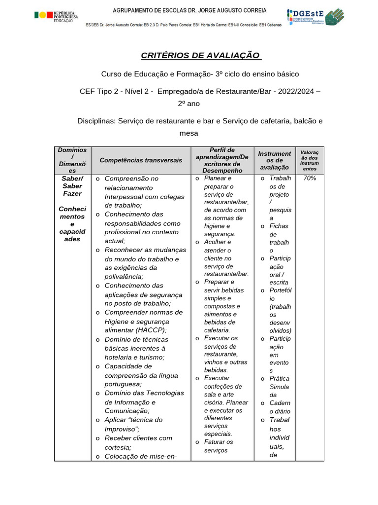 Critérios de Avaliação CEF T2 Restaurante e Bar 2ano 2023 - 2024 | PDF