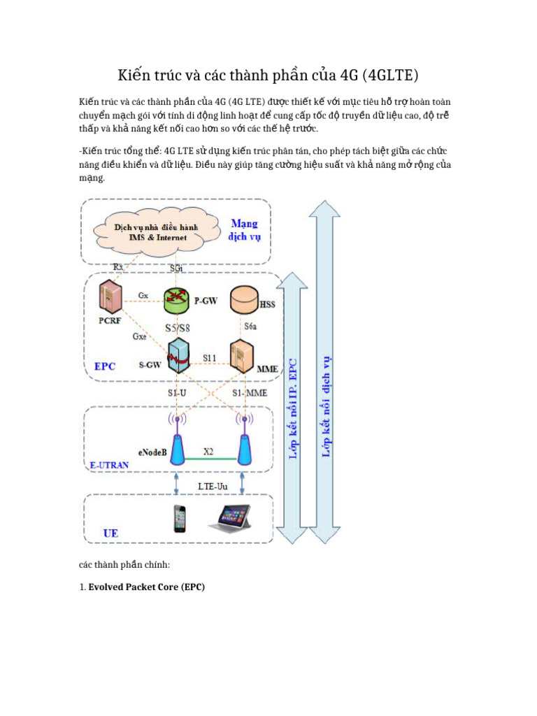 Nhóm 4-Kiến trúc và thành phần của 4G LTE | PDF