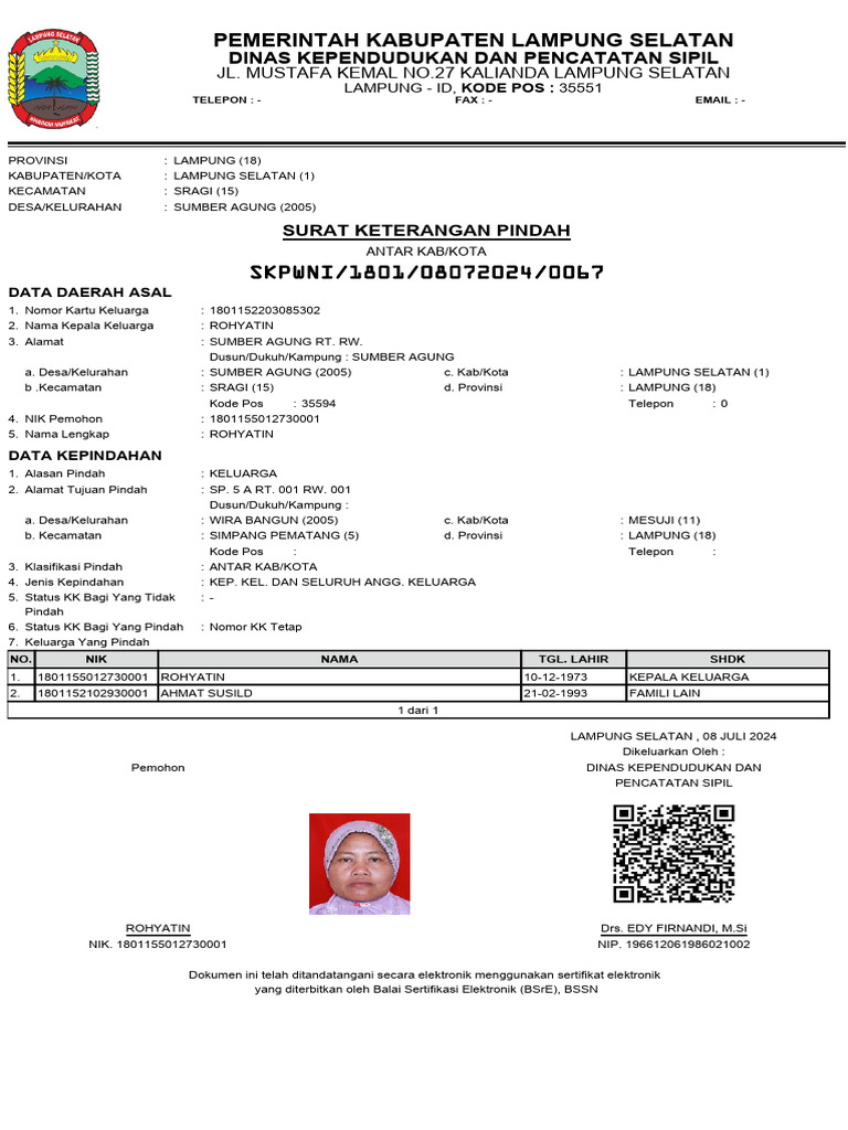 Surpin Rohyatin | PDF