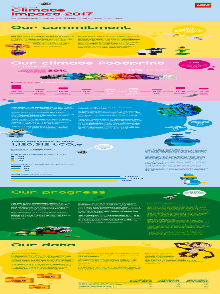 LEGO-Group CO2-emissions 2017 | PDF | Greenhouse Gas | Climate