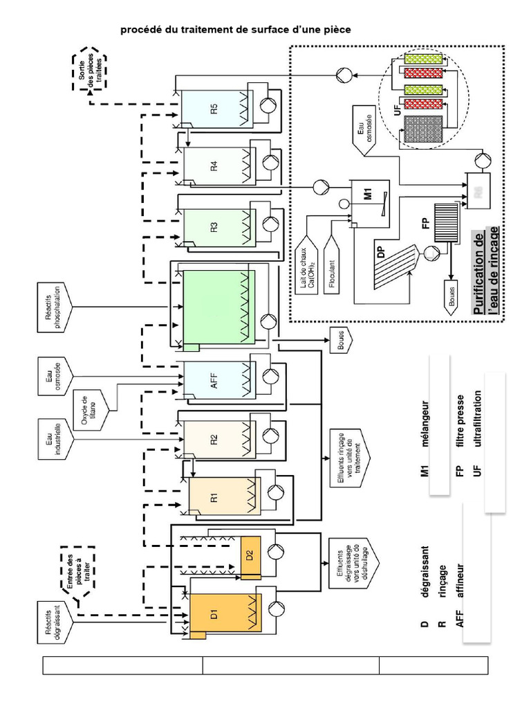 Fabrication de L'acetate de Cellulose | PDF