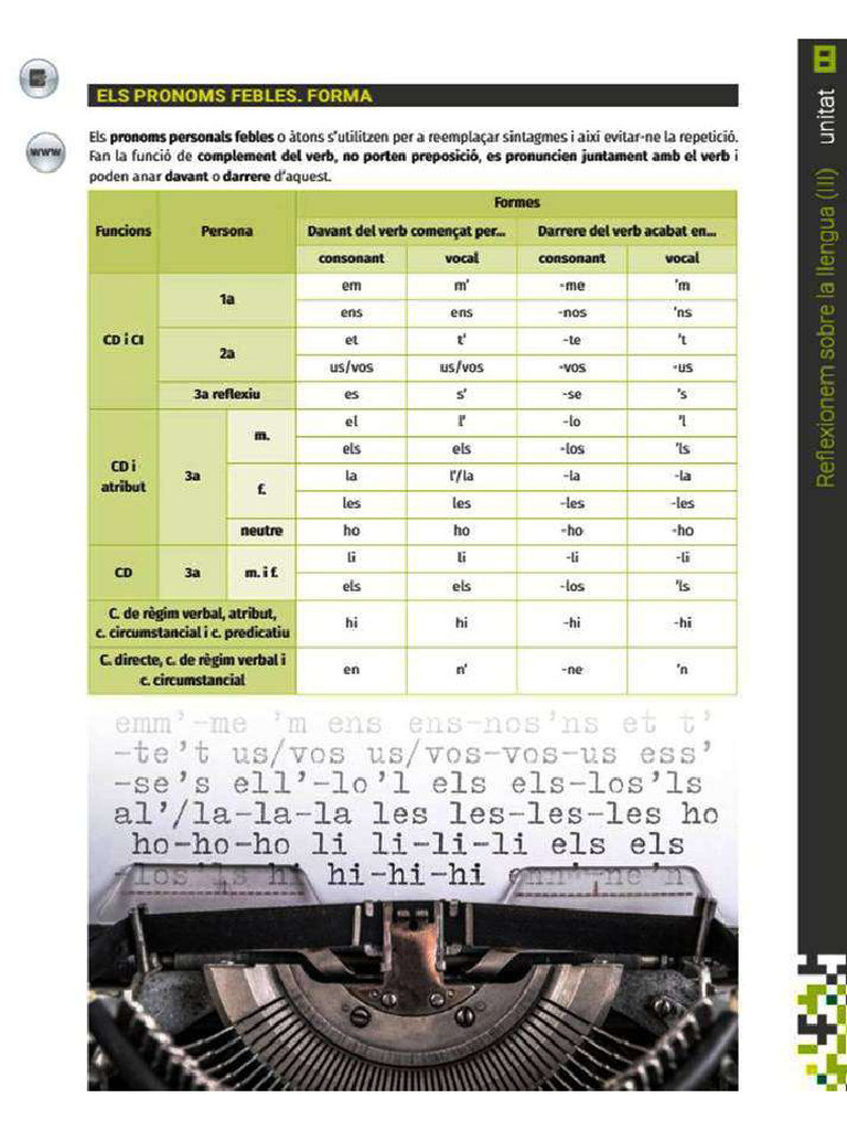 Fulls Dels Pronoms Febles Del Llibre de 2n d'ESO | PDF