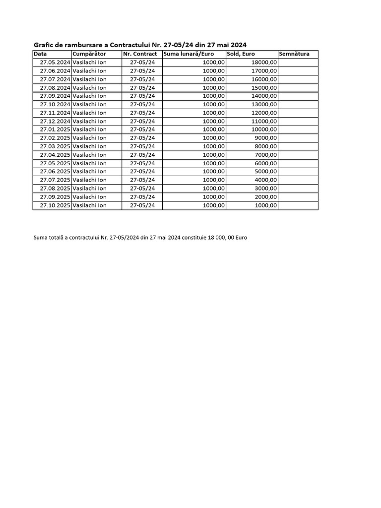 Grafic Rambursare | PDF