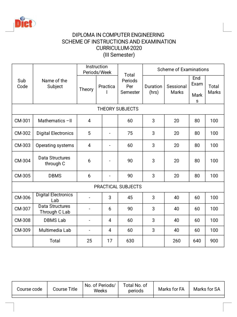 DSTC Course File | PDF