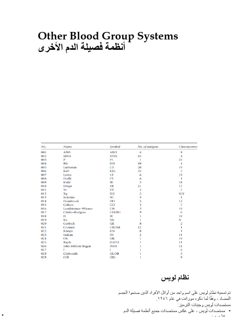 Lecture-4 Other Blood Group Systems (Modified) | PDF Lecture-4 Other Blood Group Systems (Modified) | PDF