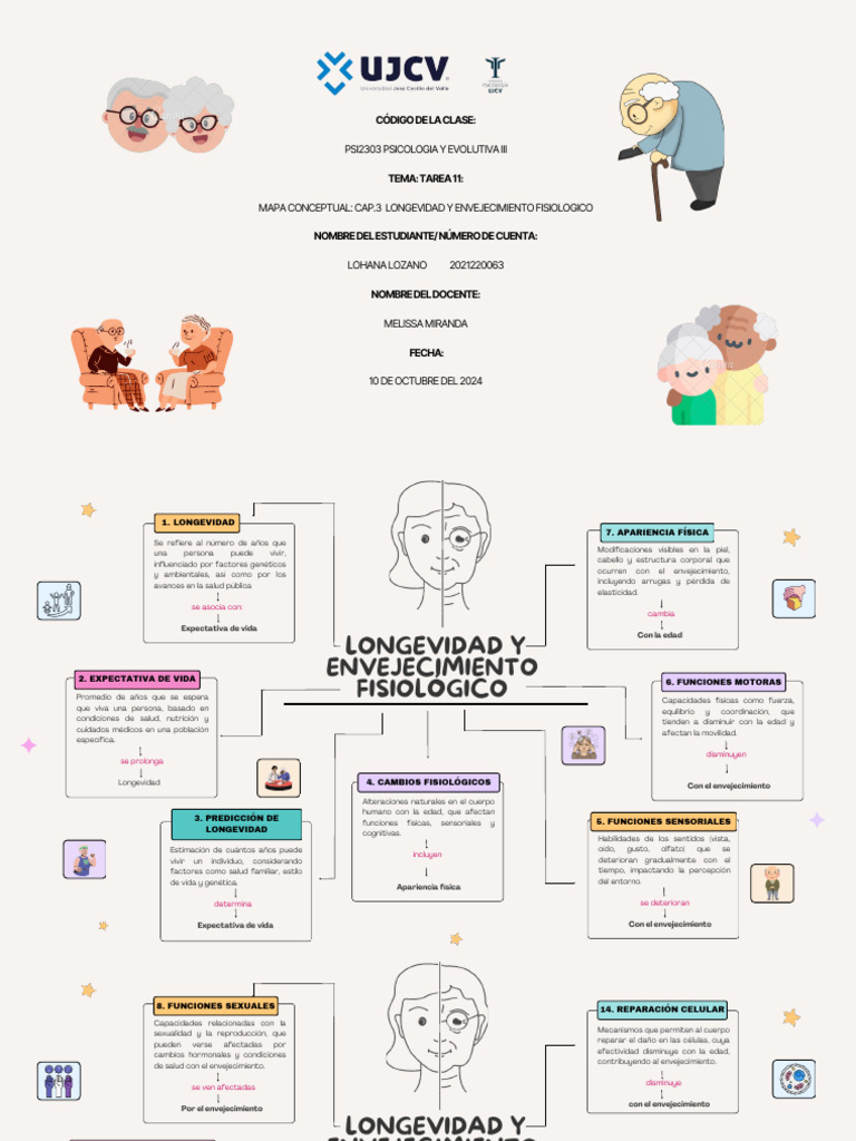 Mapa Conceptual-Capitulo 3-Evolutiva III | PDF | Envejecimiento ...