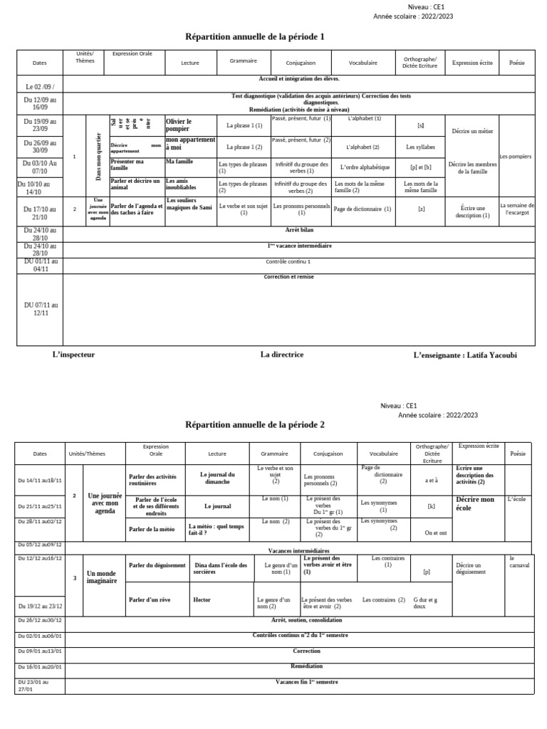 Répartition ANNUELLE 2023 Ce1 | PDF