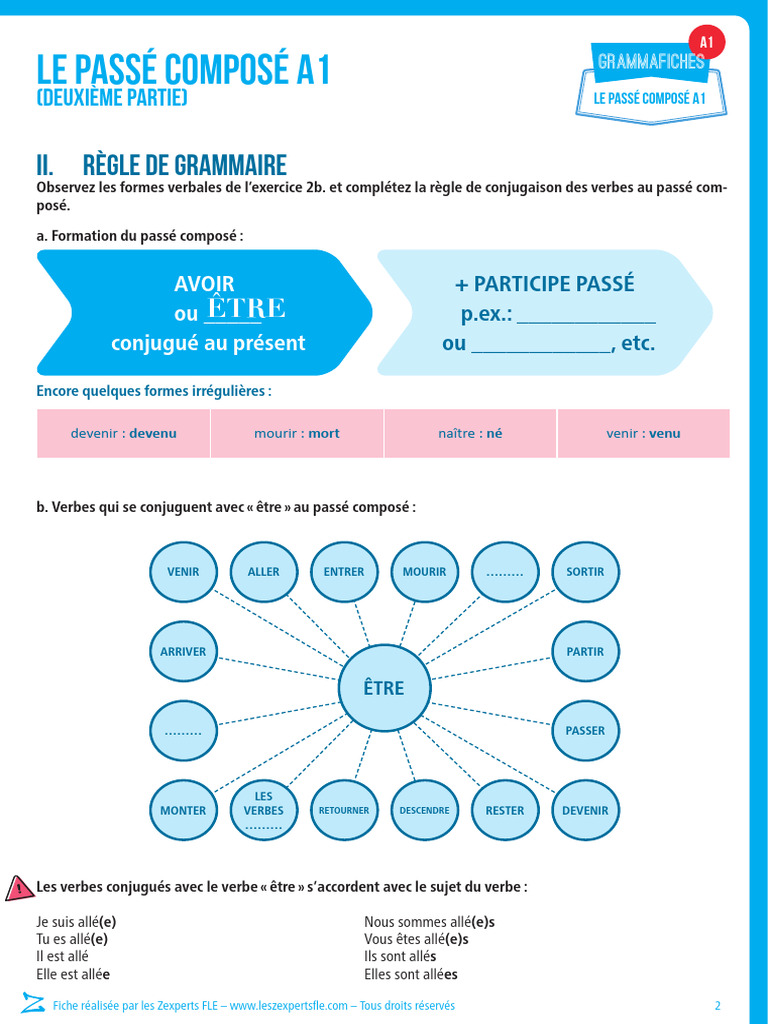 Grammafiche Passe Compose Etre | PDF