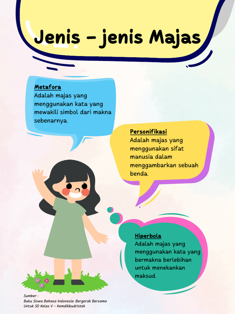 Jenis - Jenis Majas | PDF