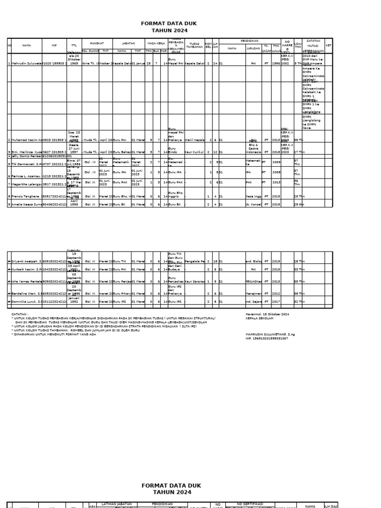 Format Duk 2024 | PDF