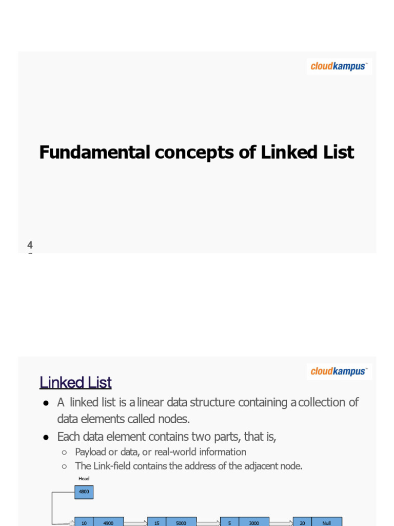 Linked List Class | PDF