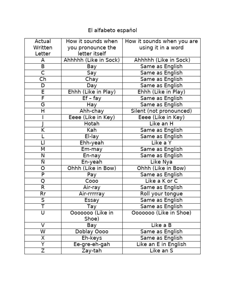 El Alfabeto Espanol Filled in | PDF