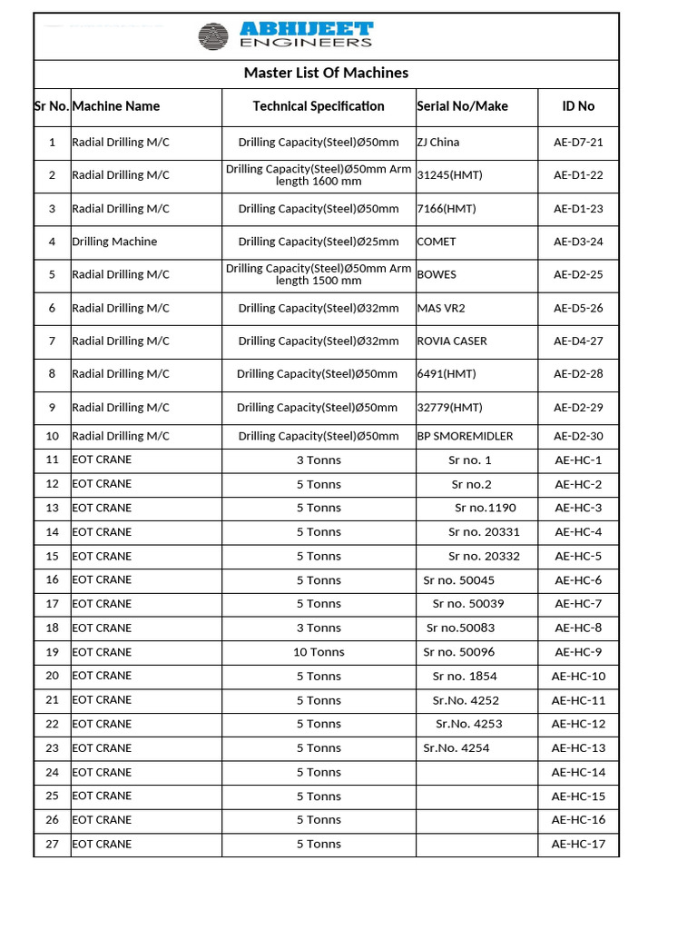Machin List New | PDF