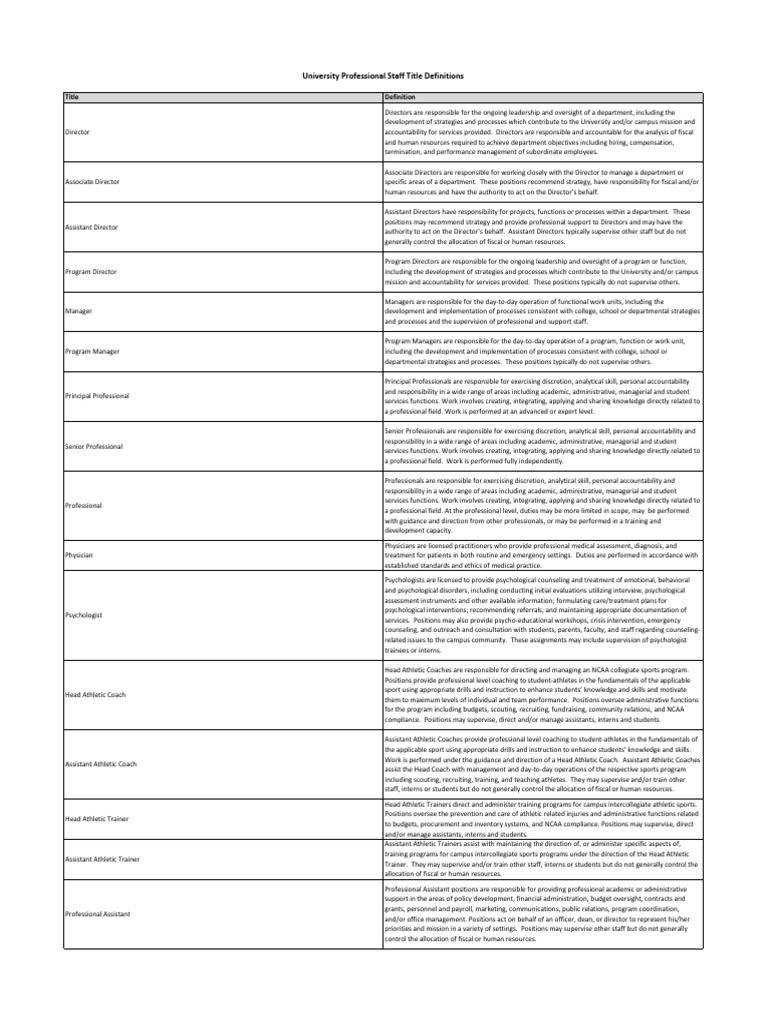University Staff Title Definitions Job Codes | PDF