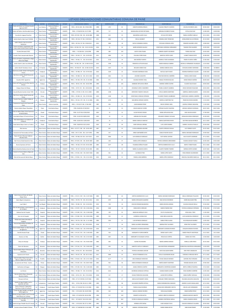 Org Comunitarias-2024 | PDF