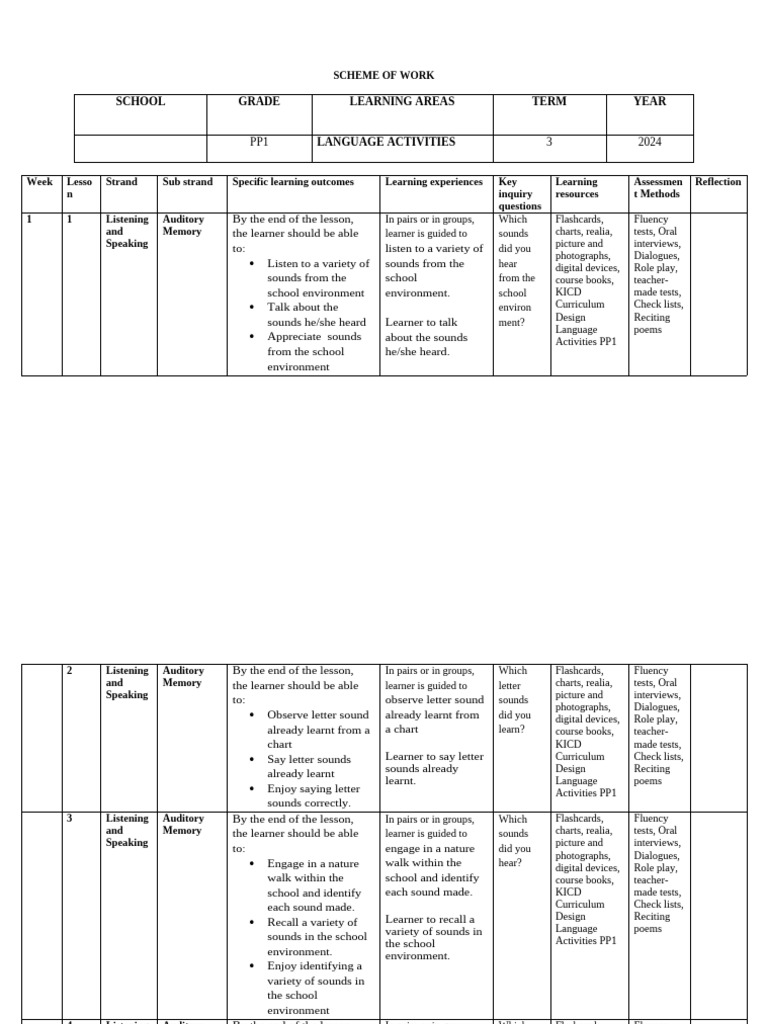 PP1 Term 3 Language Schemes | PDF