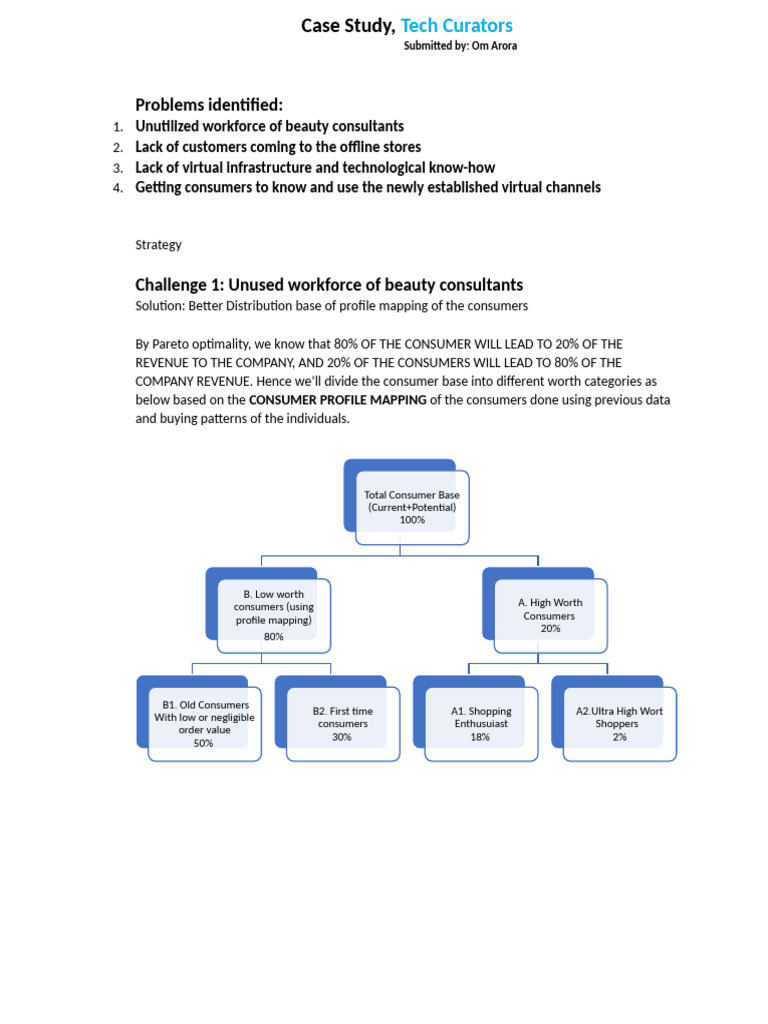 Om Arora, Tech Curators | PDF | Brand | Sales