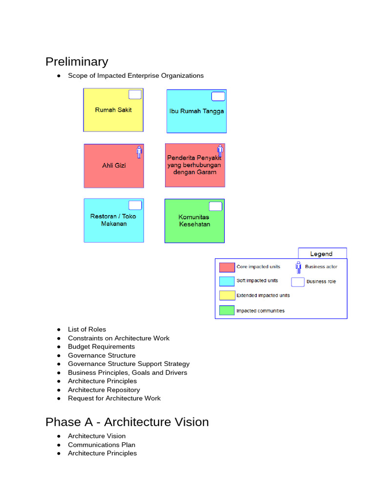 Preliminary-Phase B-Phase C | PDF