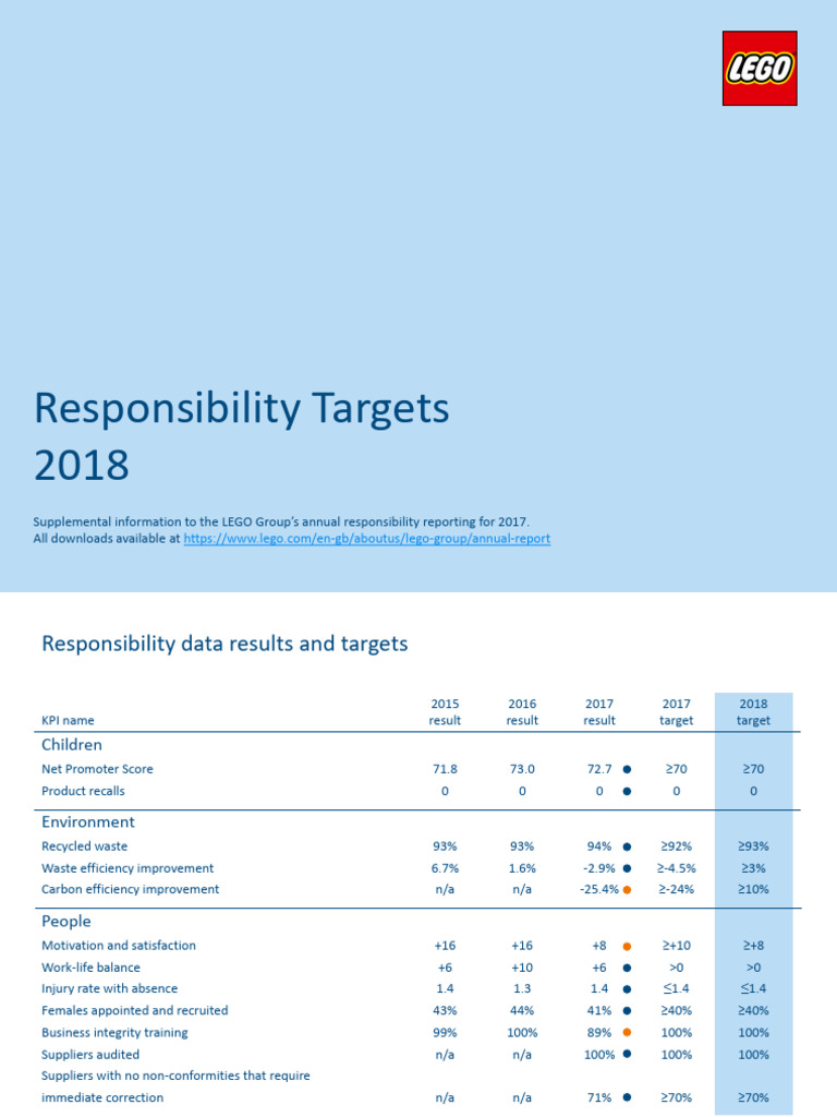 LEGO Group Responsibility Targets 2018 | PDF