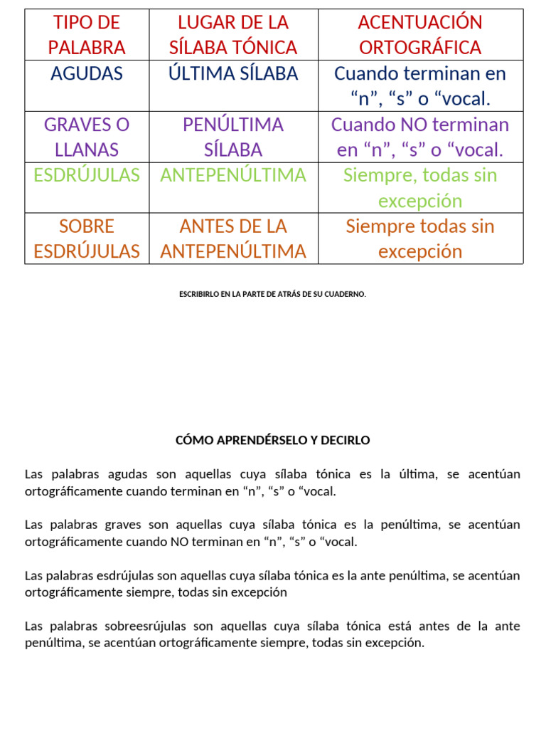 Reglas de Acentuación Tabla | PDF