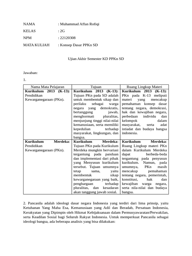 UAS KD PPKN - Muhammad Affan Rofiqi - 22120308 - 2G | PDF