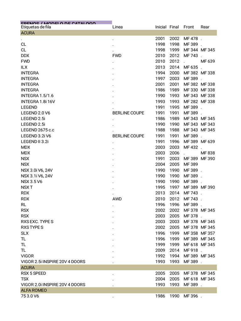 Indice Catalogo Frenos | PDF