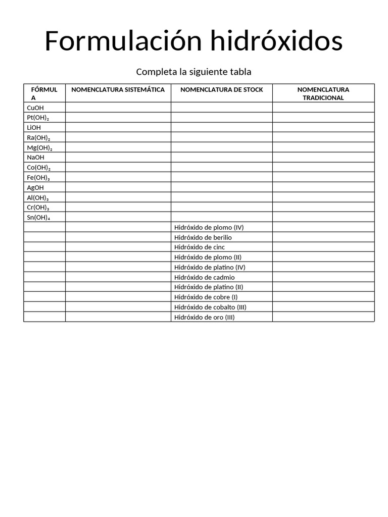 Ejercicios Hidróxidos | PDF