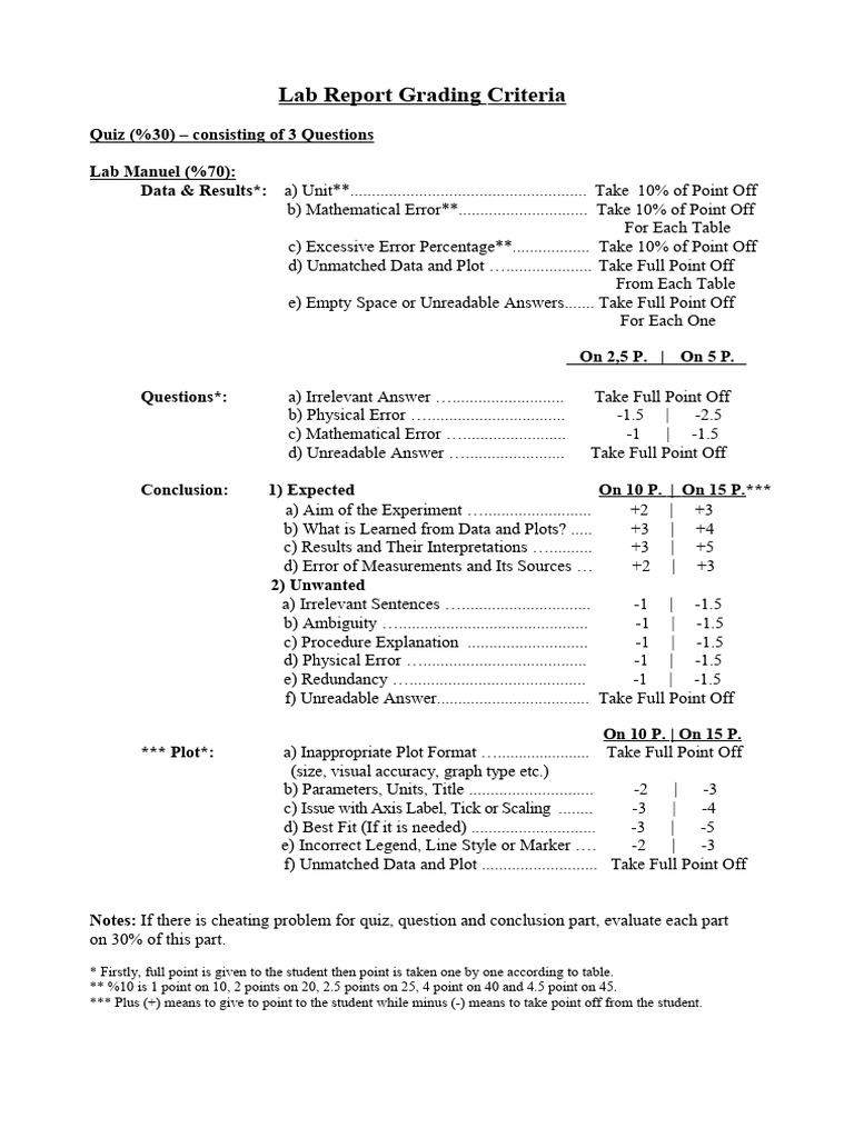 Lab Report Grading Criteria | PDF