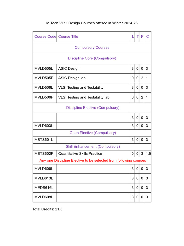M.tech VLSI Design Courses Offered in Winter 2024 - 25 | PDF