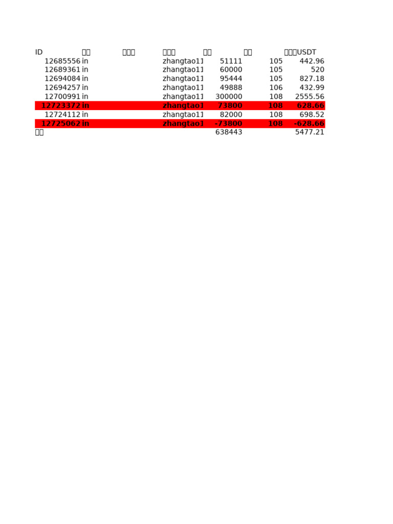 Table 4 1 Pdf
