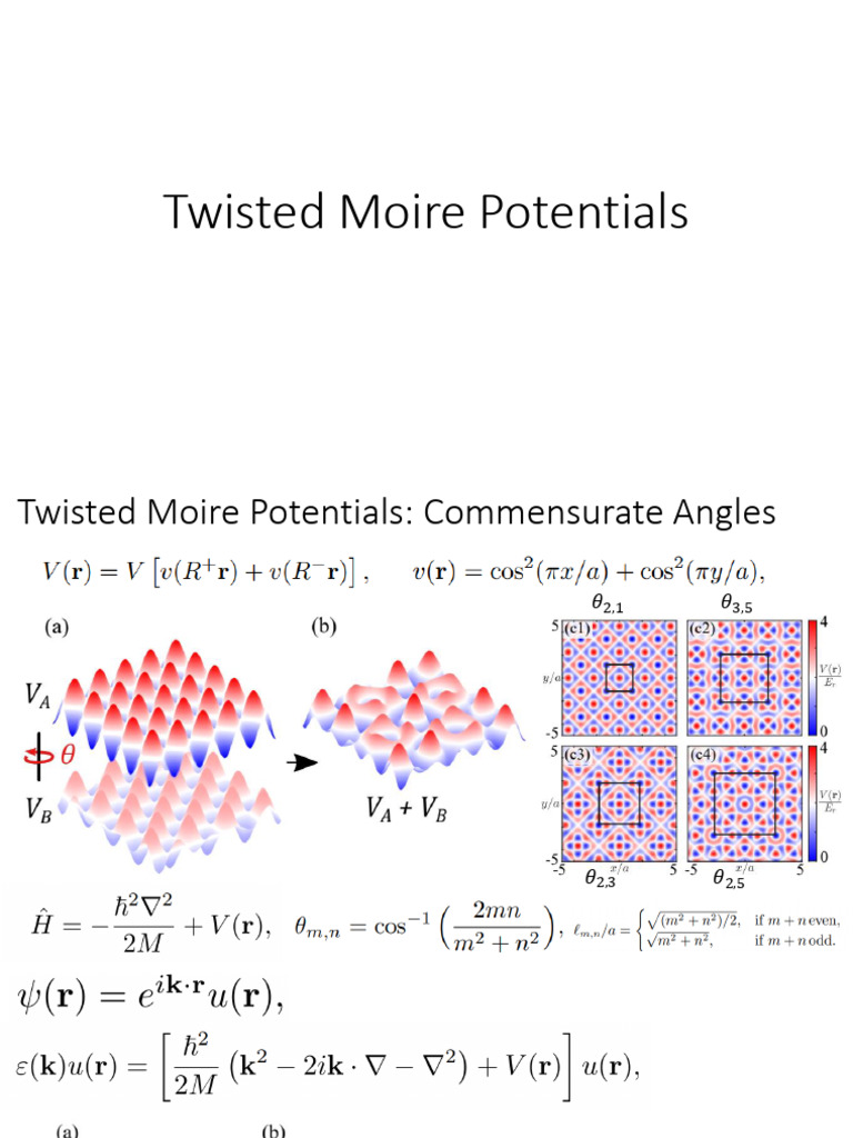 moire_SP__slides | PDF